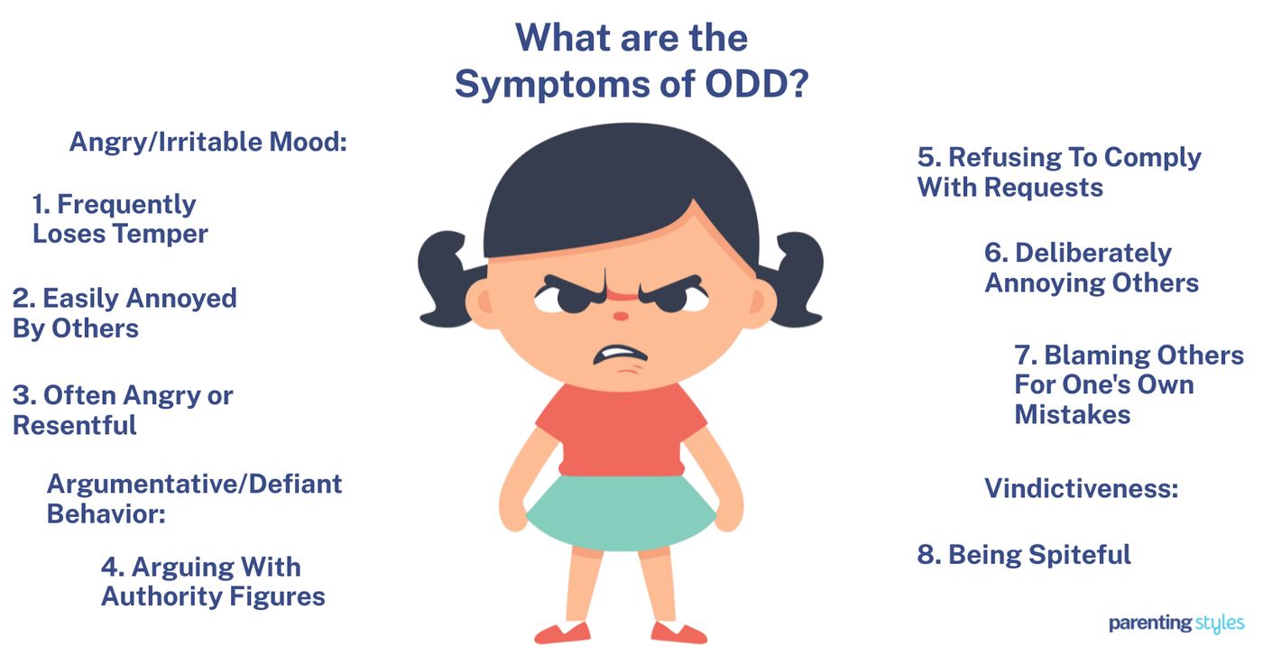 Oppositional Defiant Disorder In Children: ODD Symptoms And Treatment
