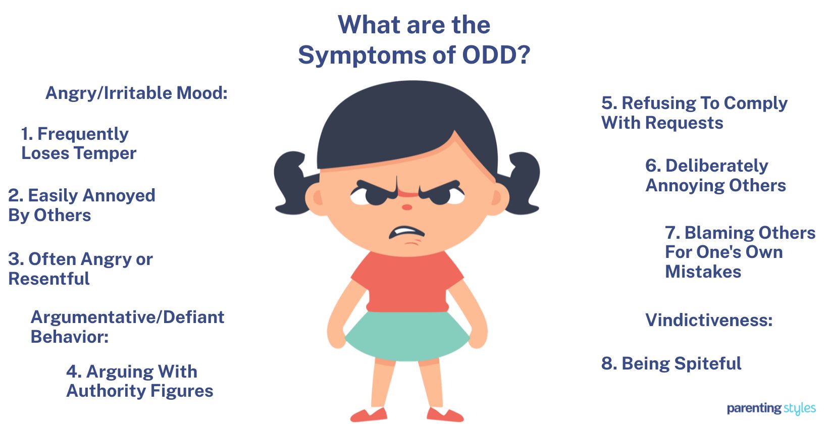 Oppositional Defiant Disorder In Children: ODD Symptoms And Treatment