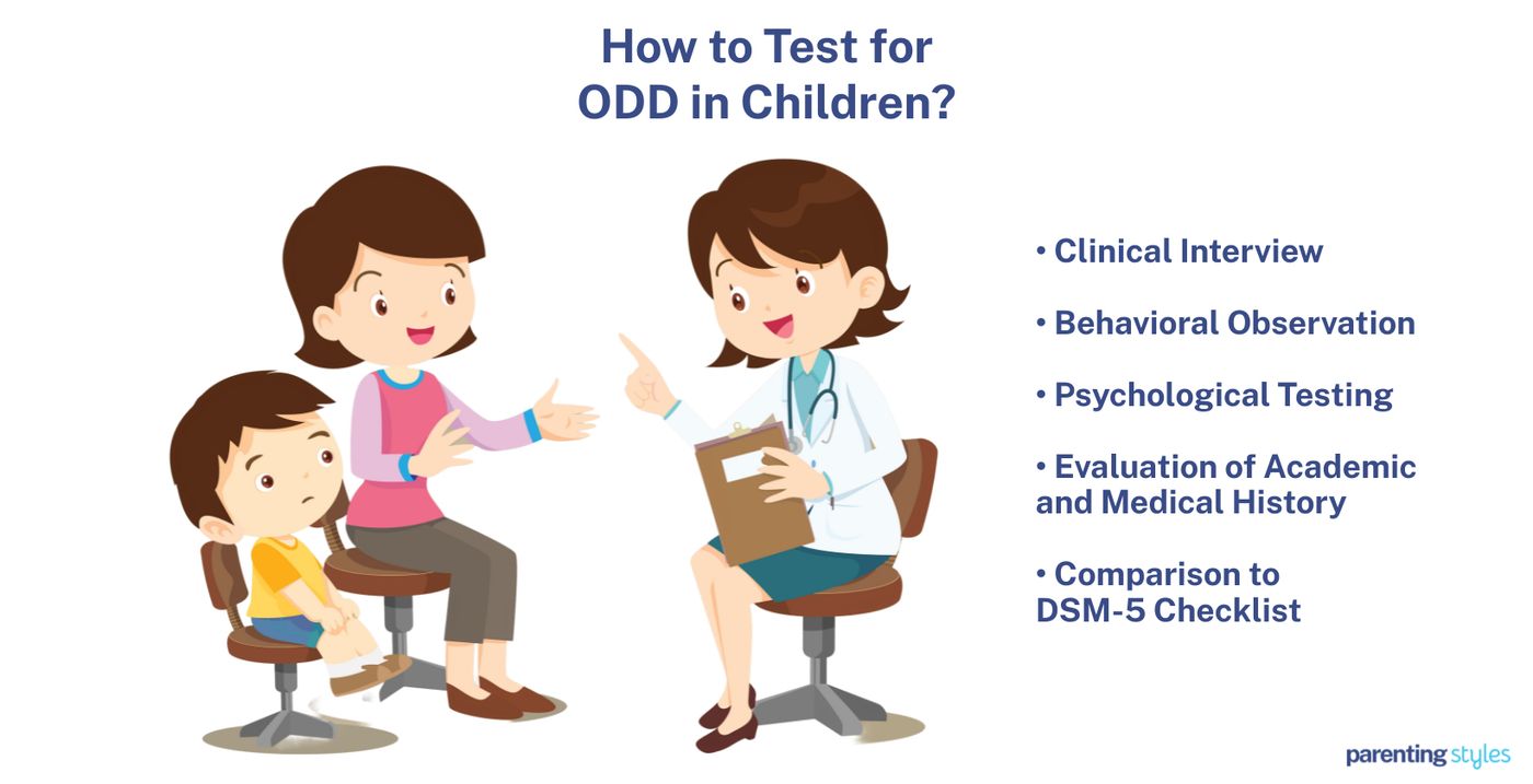 Oppositional Defiant Disorder In Children: ODD Symptoms And Treatment