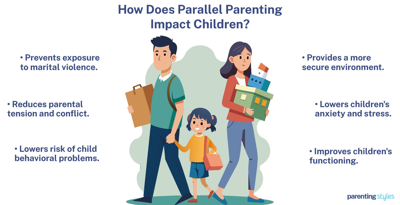 Parallel Parenting: Parallel Parenting Plan And How To Make It Work