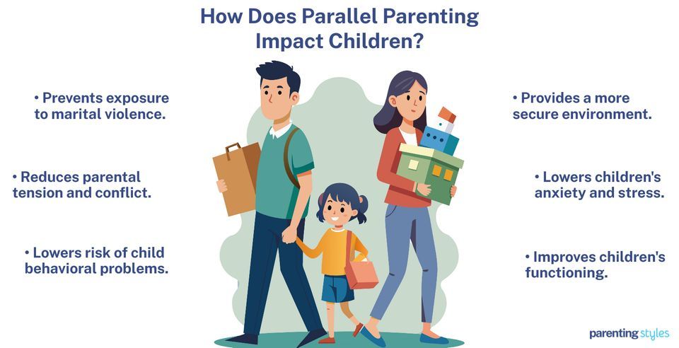 Parallel Parenting: Parallel Parenting Plan And How To Make It Work