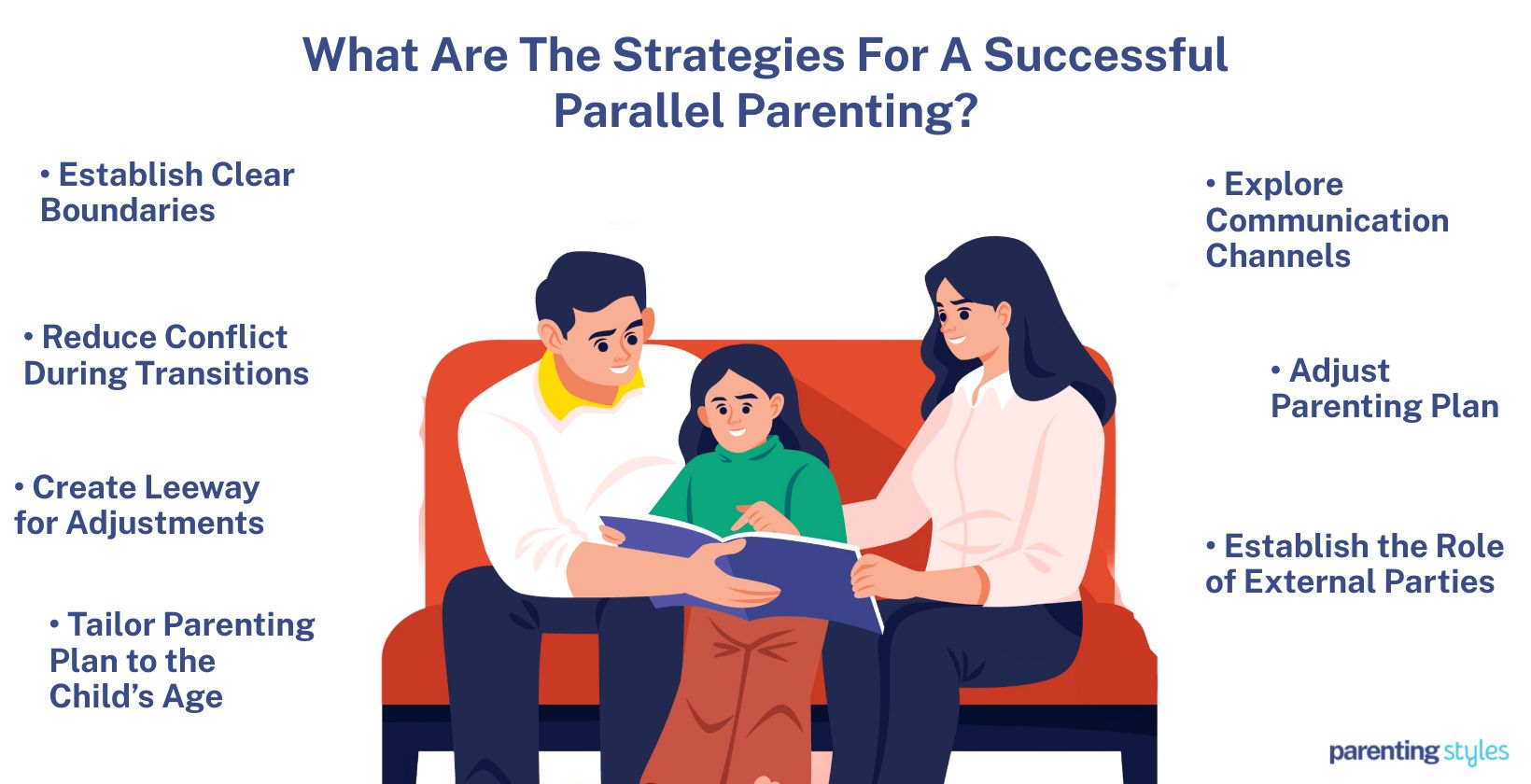 Parallel Parenting: Parallel Parenting Plan And How To Make It Work
