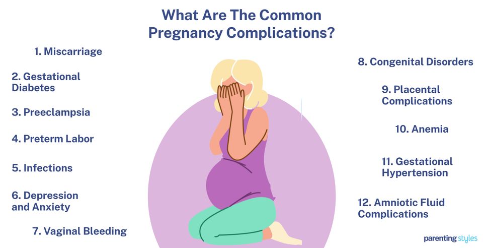 12 Common Pregnancy Complications