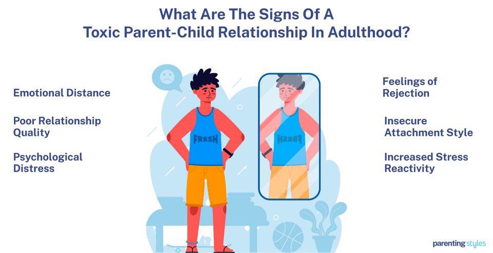 Toxic Parenting: Signs, Types, And How To Deal With Toxic Parents