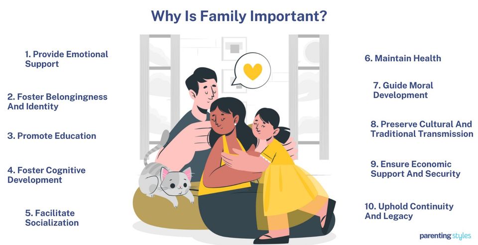 10 Reasons Why Family Is Important: The Importance Of Family