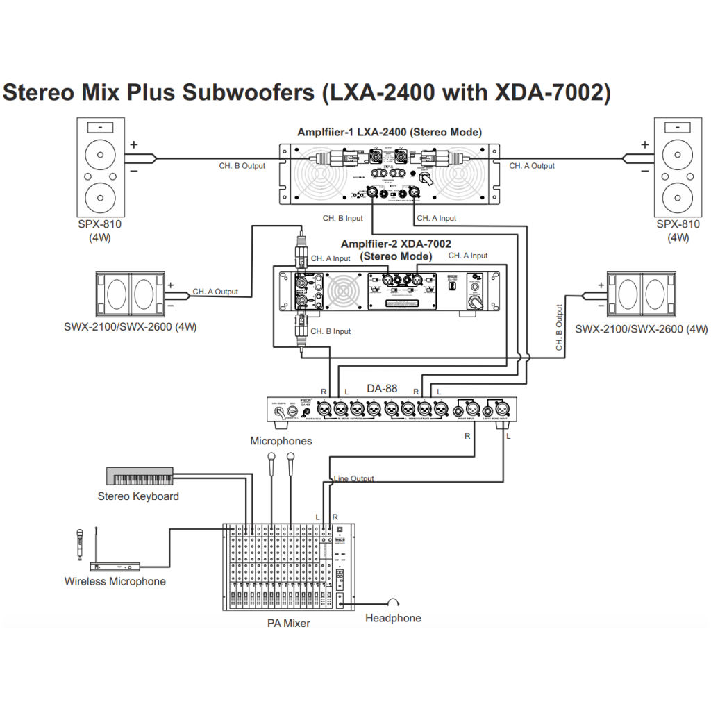 Buy Ahuja XDA 7002 Class D Amplifier - 2400+2400 Watts