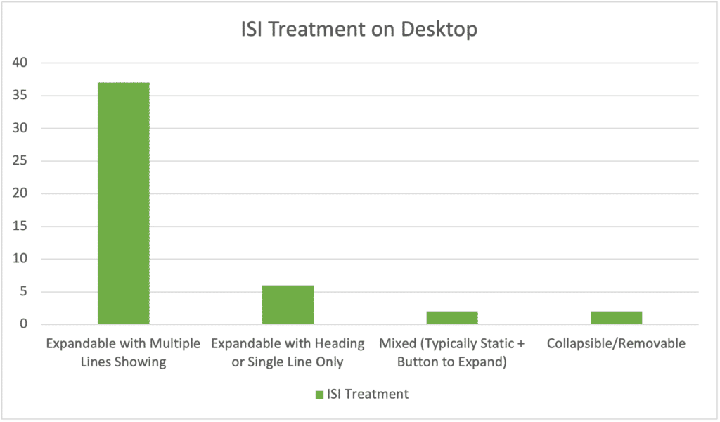 How Novel Molecules Approved in 2021 Are Being Marketed Online – Part 2 ...