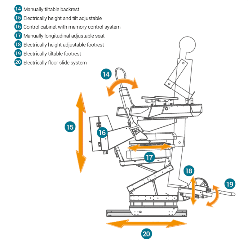 FSMMD | Motorized Operator Chair System | JR Merritt