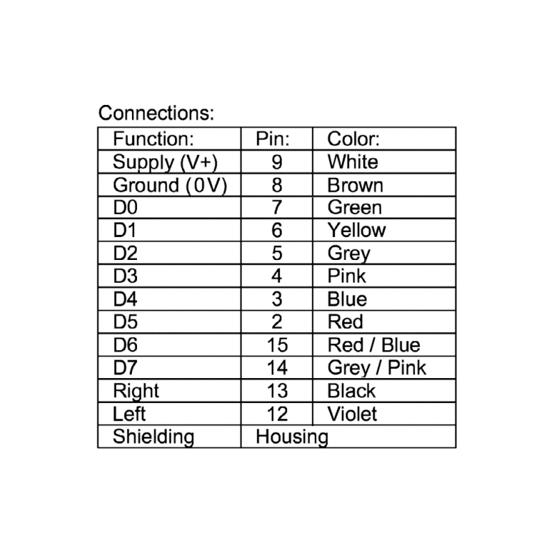 OEL8G-K | 8-bit Gray Code Absolute Encoder | Output devices | JR Merritt