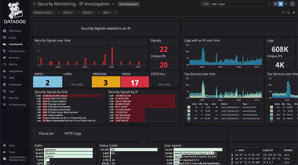Datadogを使った不正ログインのモニタリングの実装