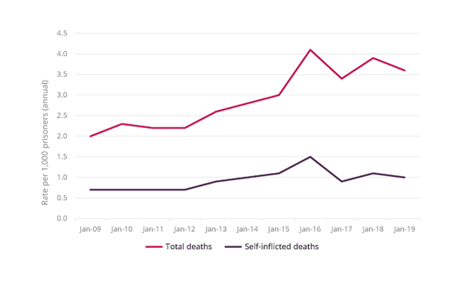 England and Wales’ Prison System is in Crisis | Royal United Services ...