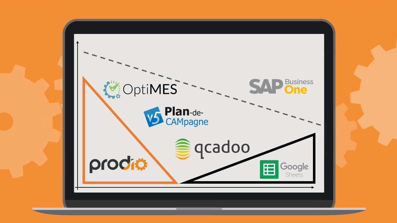 Production management software or ERP – which one is the best for small ...