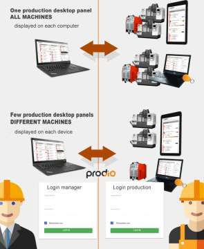 Software to manage production in CNC/machinig