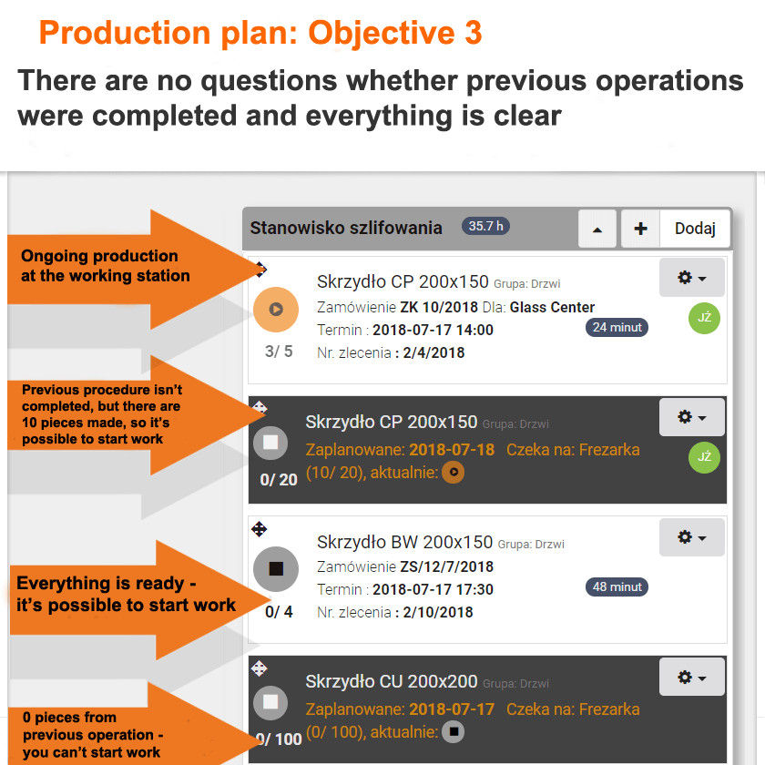 Production planning in a small manufacture – a MANUAL.