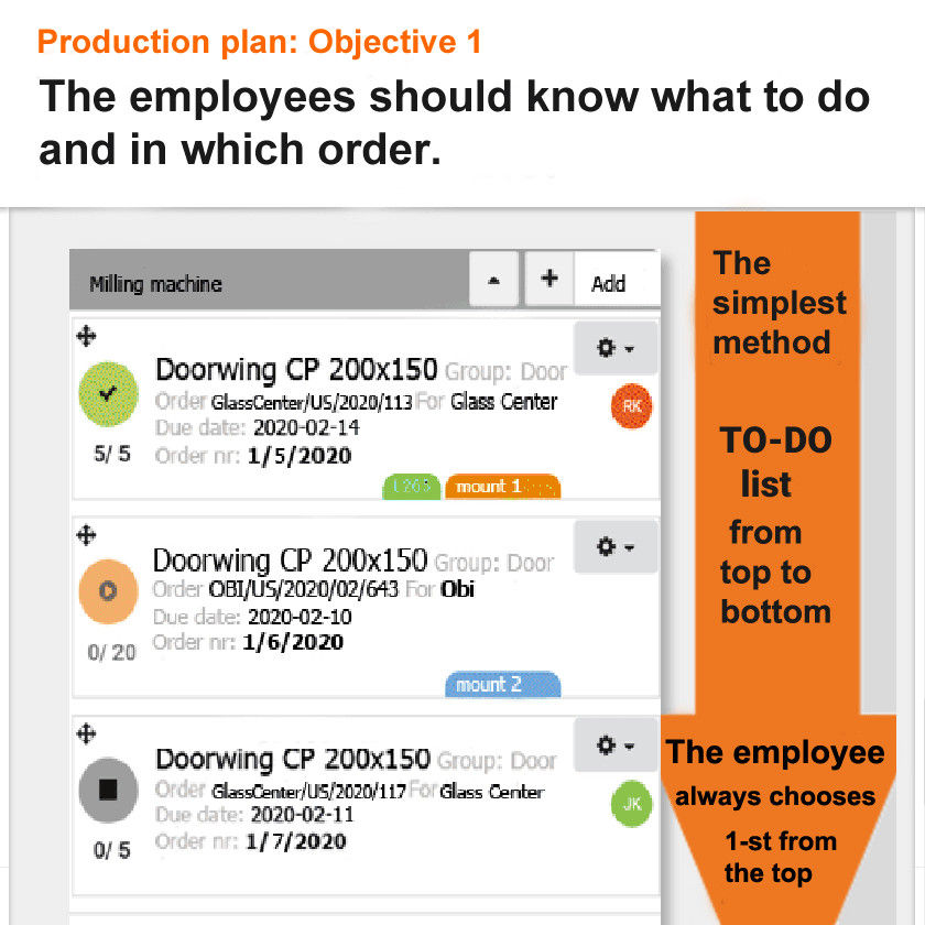 Production planning in a small manufacture – a MANUAL.