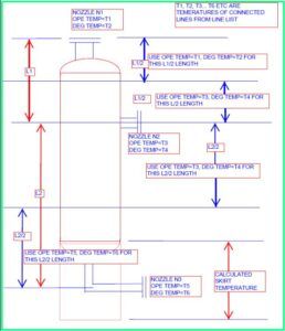 Stress Analysis of Column piping system using Caesar II – What Is ...