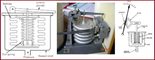Instrumentation – Page 5 – What Is Piping: All about Piping Engineering