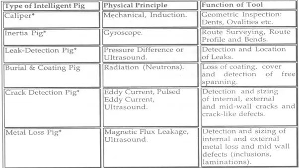 Pipeline Pigging: Pig Types, Pig Launcher, and Receiver – What Is ...