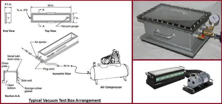 Vacuum Box Testing of butt, fillet and lap weld – What Is Piping: All ...