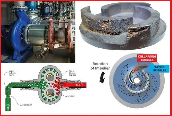 Cause and Effect of Pump Cavitation – What Is Piping: All about Piping ...