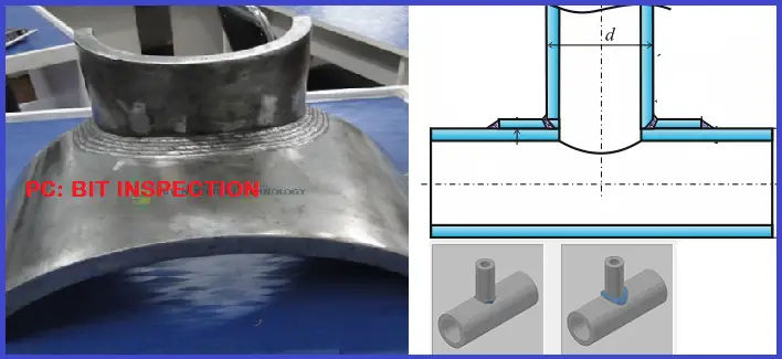Difference between Stub-in and Stub-on Piping Connection – What Is ...