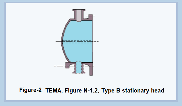 Collar Bolts To Maintain Removable Bundles in Heat Exchangers – What Is ...