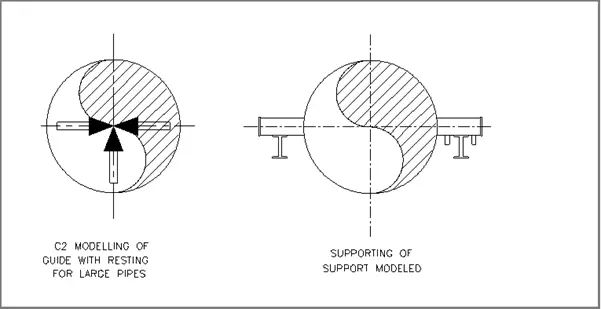 Guidelines for Modeling and Supporting of Large Diameter Pipes ...