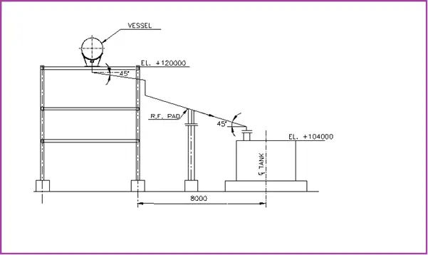 Guidelines for Modeling and Supporting of Large Diameter Pipes ...