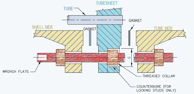 Collar Bolts To Maintain Removable Bundles in Heat Exchangers – What Is ...