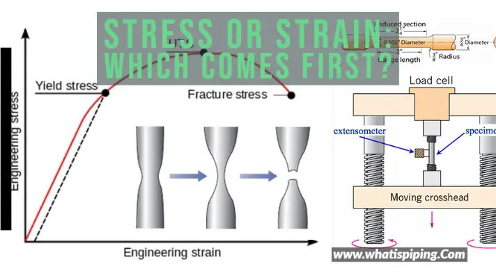 Piping Stress Basics – Page 5 – What Is Piping: All about Piping ...