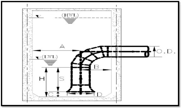 Pump Suction Intake Design with Sample Calculation – What Is Piping ...