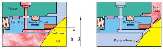 Overview of Ball Valves: Ball Valve Types – What Is Piping: All about ...