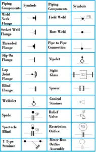 Piping-Isometric-Symbols-for-Various-Piping-Components – What Is Piping ...