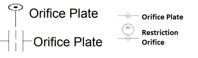 Restriction Orifice/ Restriction Orifice Plate – What Is Piping: All ...