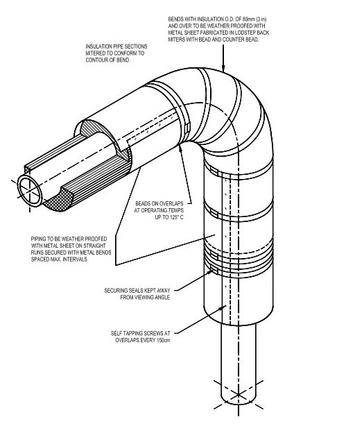Piping Insulation: Types of Pipe Insulation – What Is Piping: All about ...