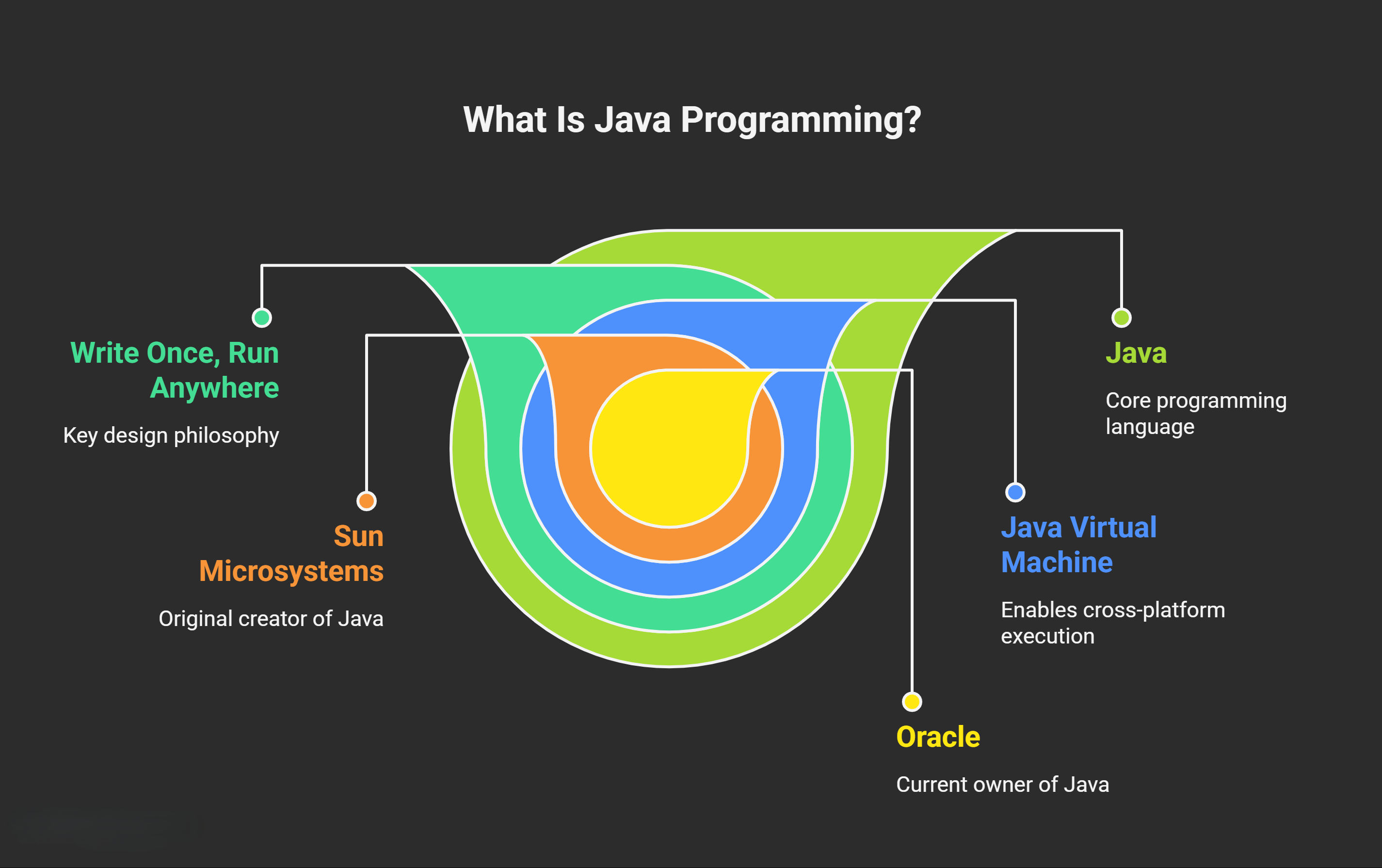 Java for Kids: Complete Kids Guide to Learning Java Programming in 2026 ...