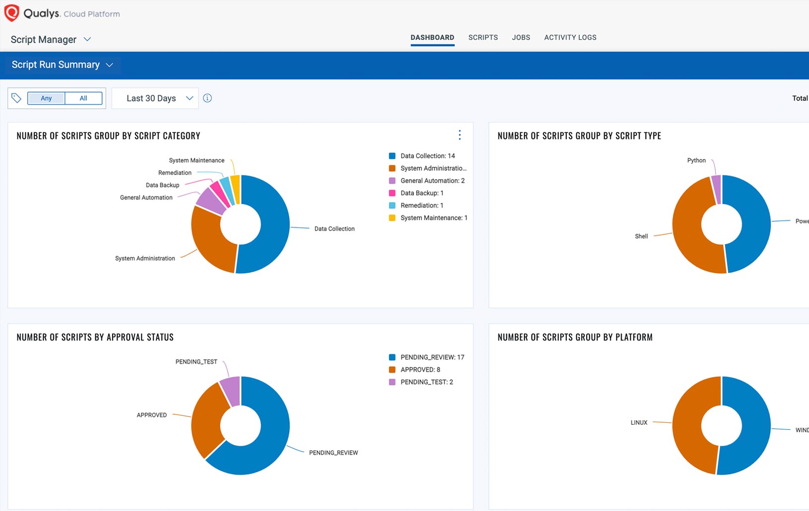Qualys Custom Assessment and Remediation | Qualys