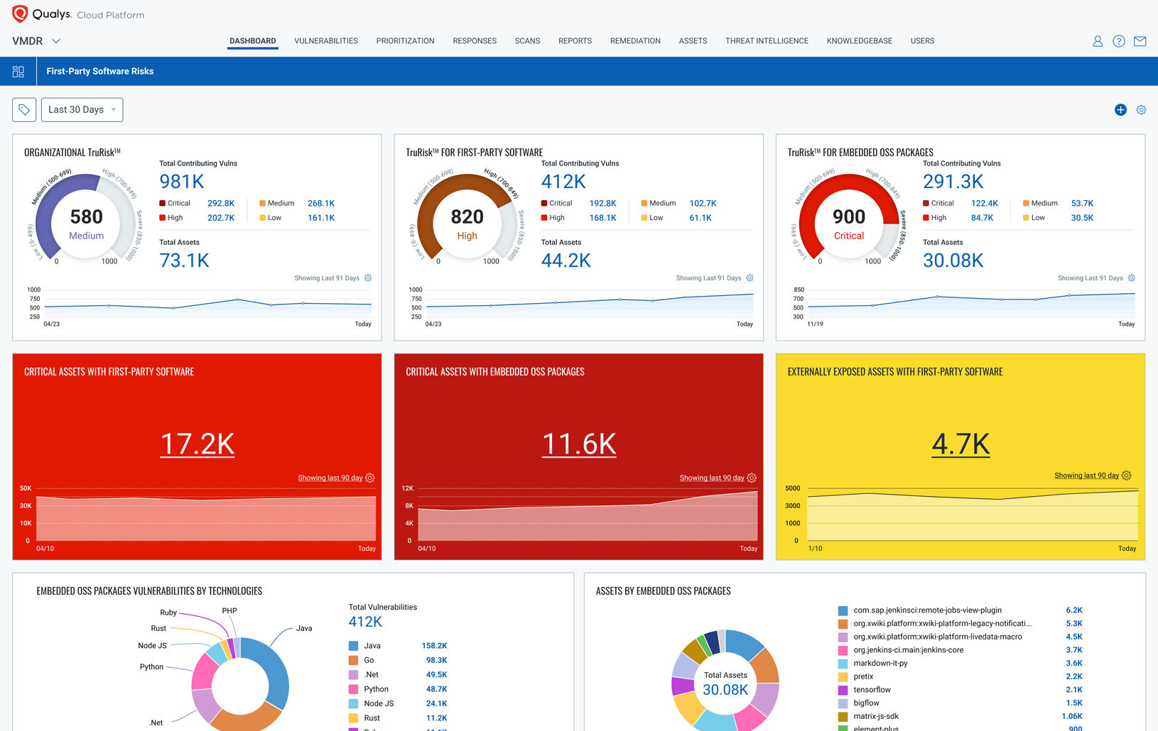 Supply Chain Risk Management Software Solutions Qualys Supply Chain Risk Management Software Solutions Qualys