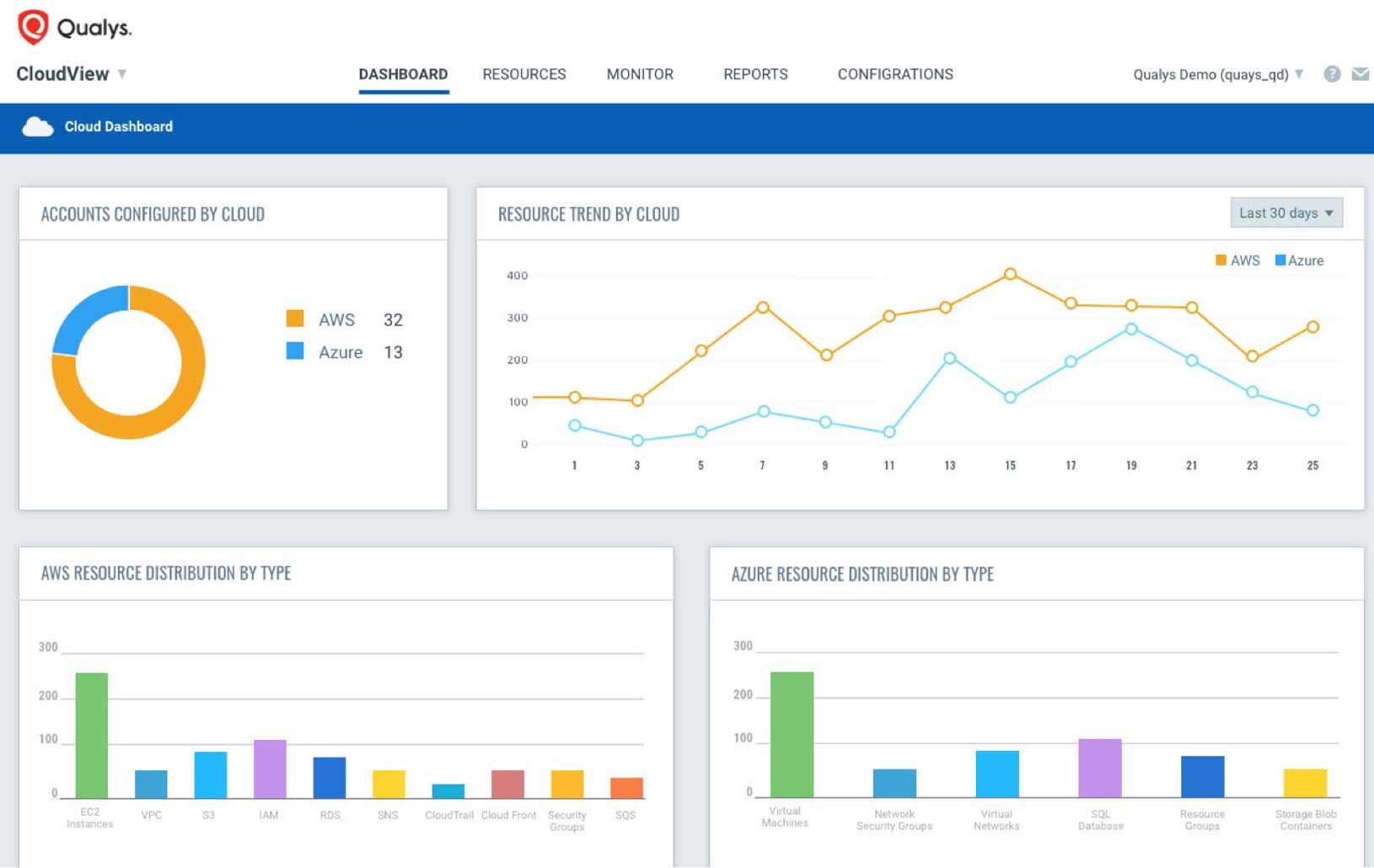 Qualys Cloud Inventory: Cloud Asset Inventory App | Qualys Qualys Cloud Inventory: Cloud Asset Inventory App | Qualys
