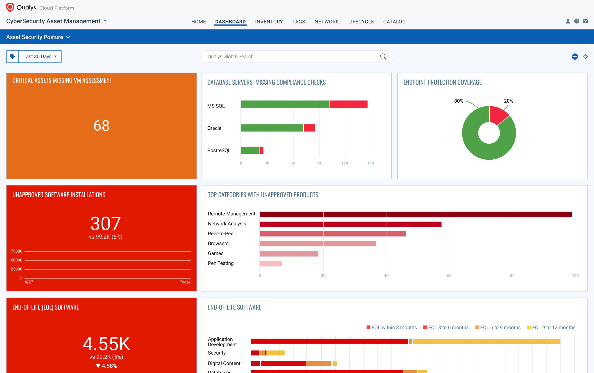 Cybersecurity Asset Management (CSAM) - CSAM Tool | Qualys