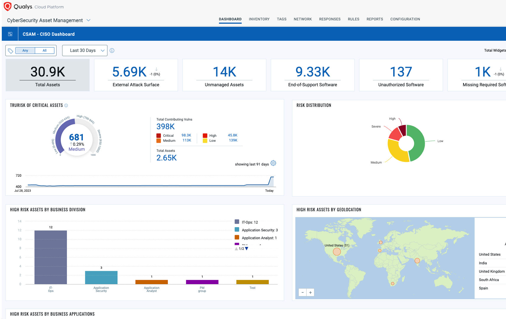 IT Security And Compliance Platform Qualys Inc IT Security And Compliance Platform Qualys Inc