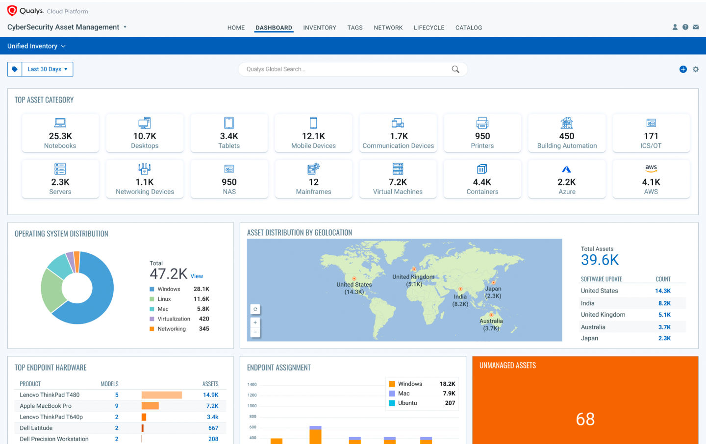 Cybersecurity Asset Management (CSAM) - CSAM Tool | Qualys