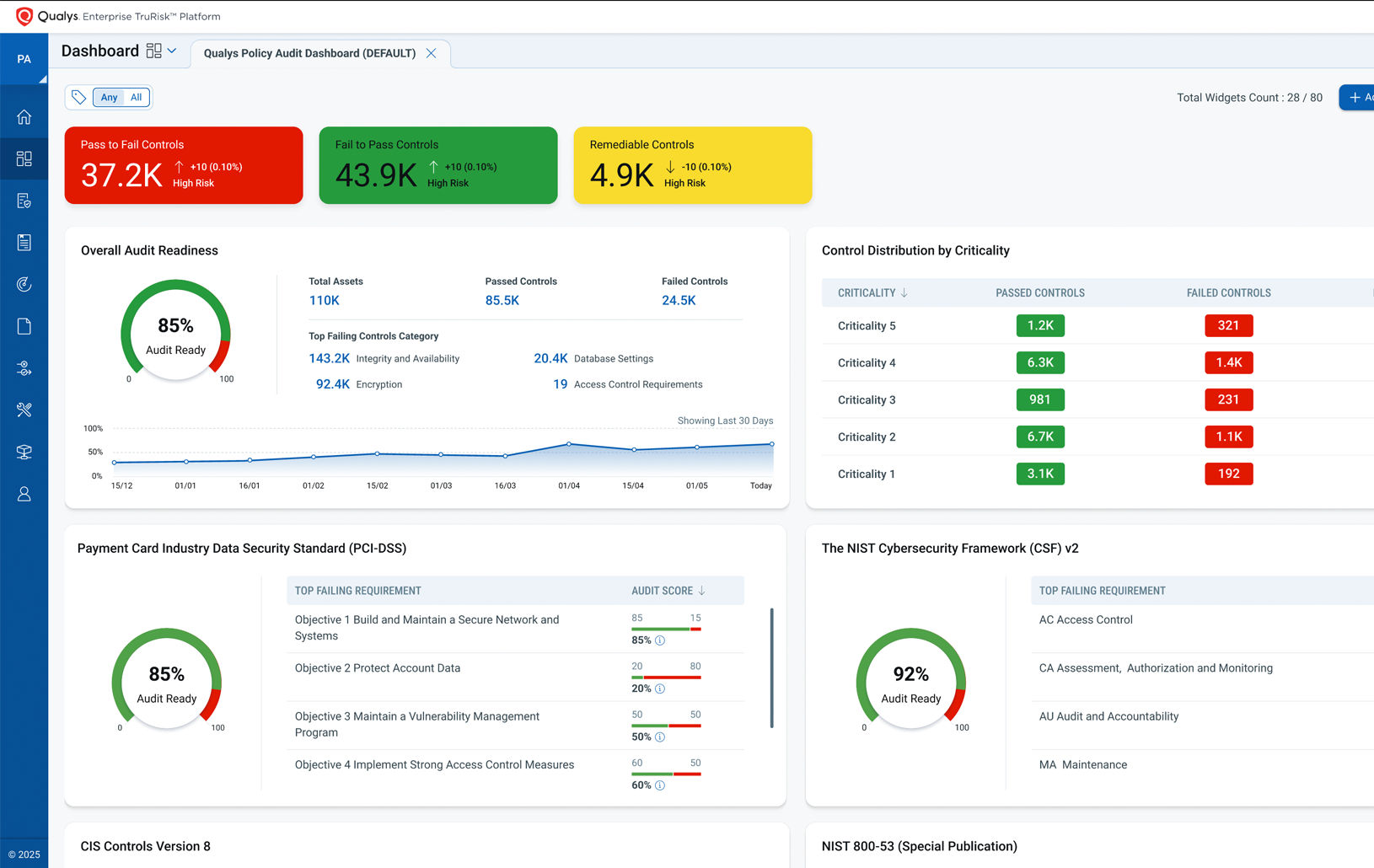 Qualys Policy Audit Free Trial