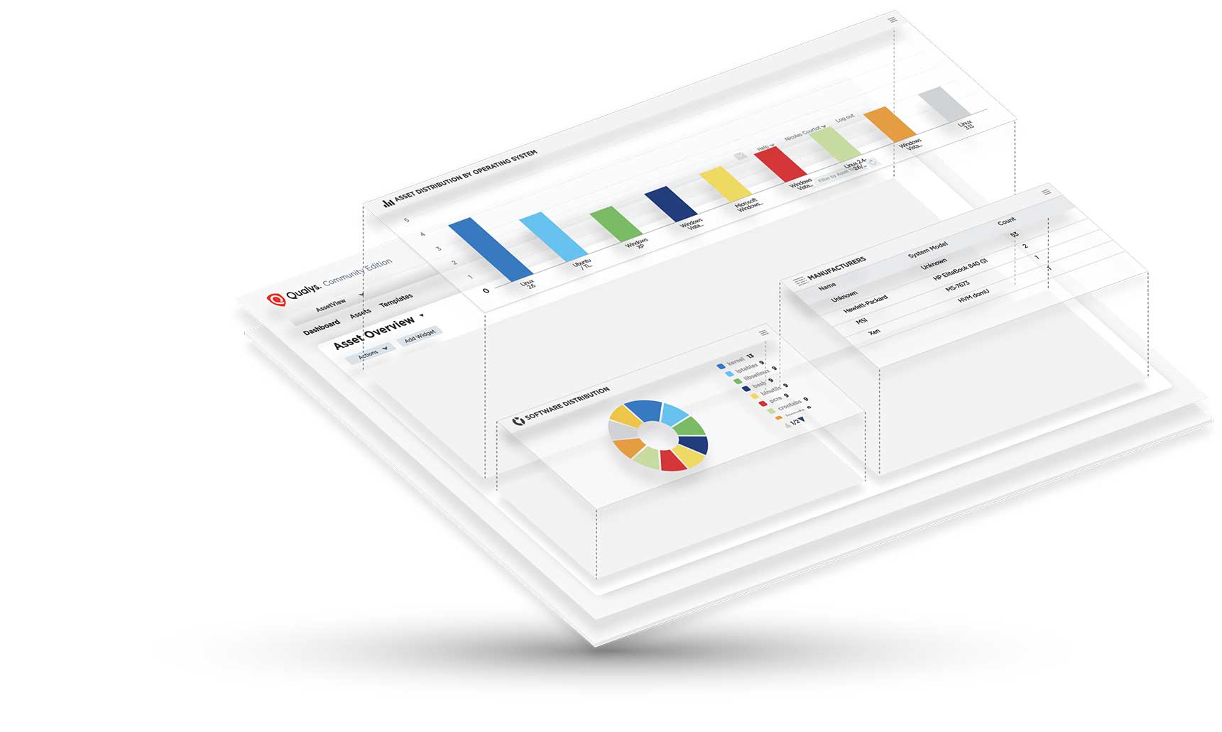 Qualys Community Edition Security Tools For All Qualys Community Edition Security Tools For All
