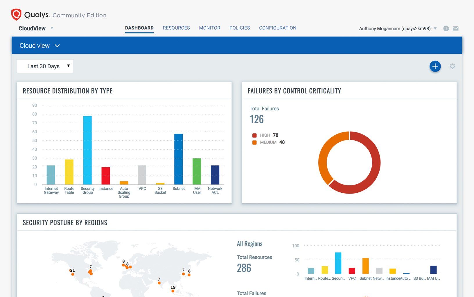 Qualys Community Edition | Qualys