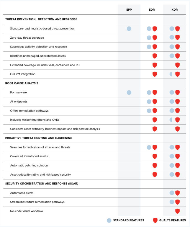 Endpoint Security Solutions | Qualys