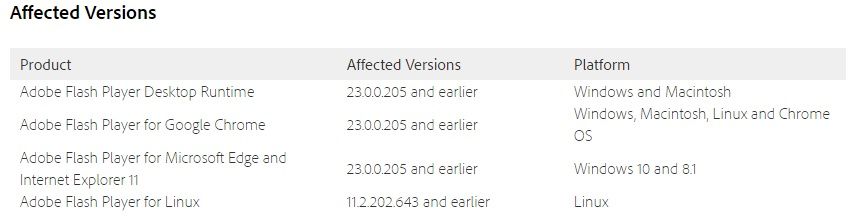 Adobe Releases Flash Player and Adobe Connect Vulnerability Fix | Qualys