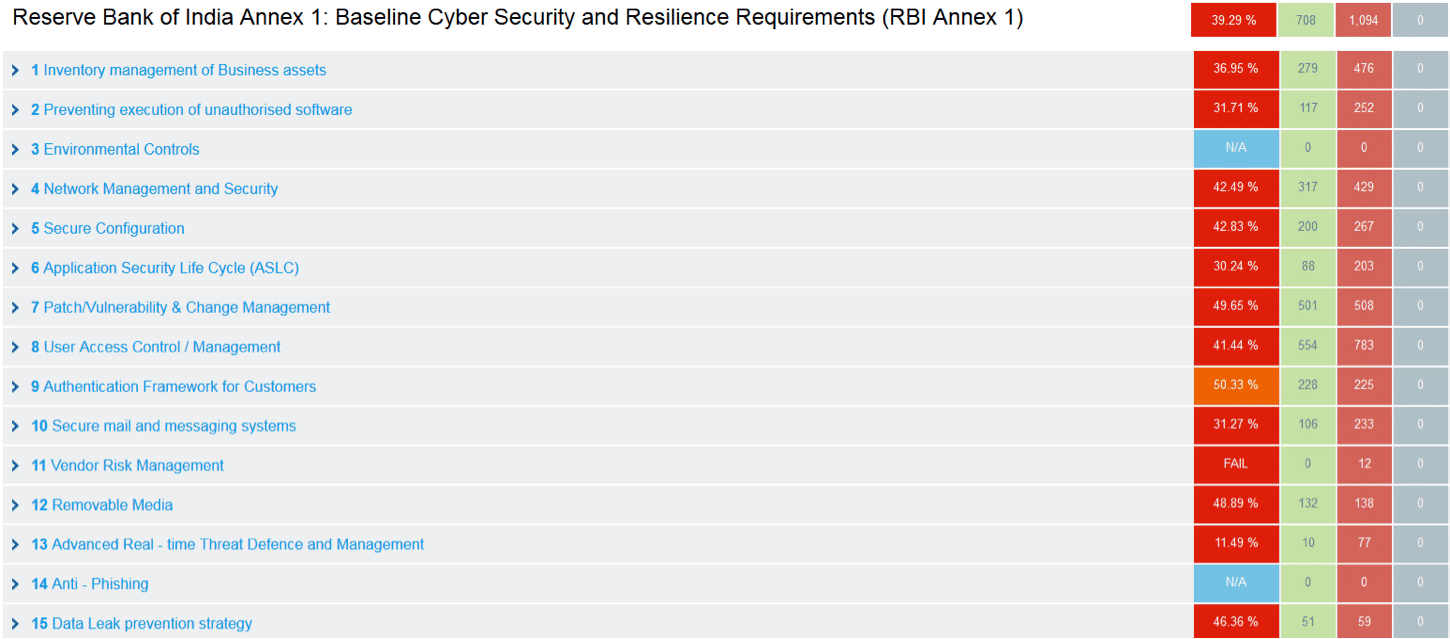 Qualys Support for Reserve Bank of India (RBI) Cyber Security ...