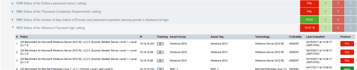 Qualys Support for Reserve Bank of India (RBI) Cyber Security ...