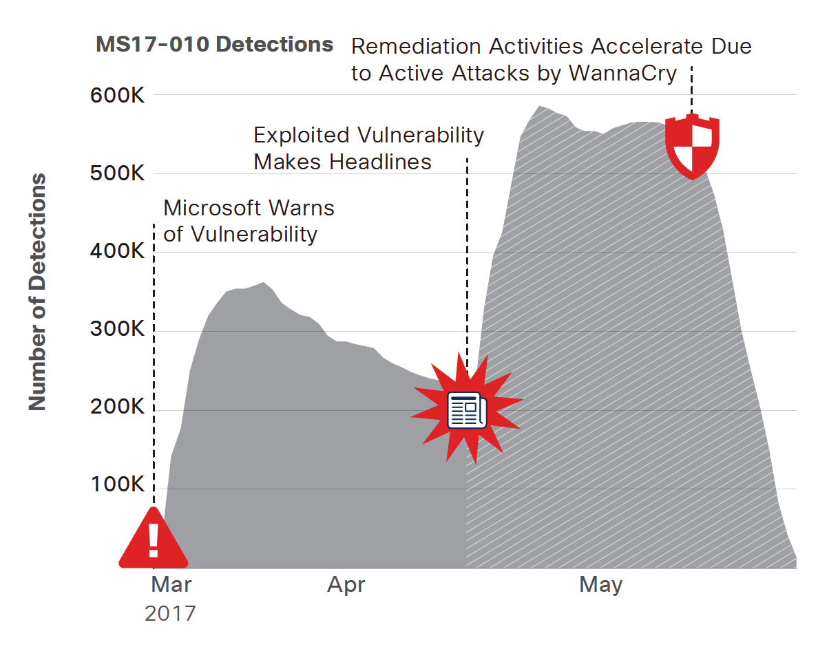 Recline on the Qualys Couch: Examining Patching Behavior | Qualys